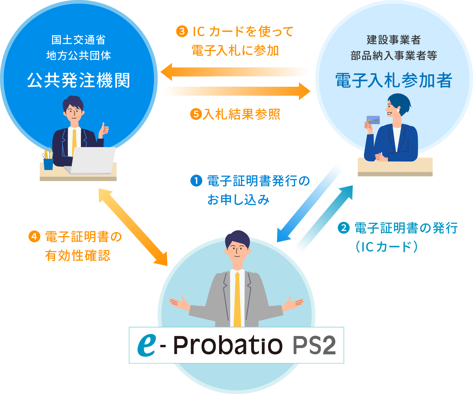 ※サービスのイメージ